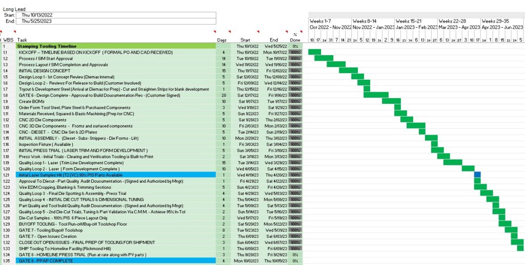 Engineering - Die-Max